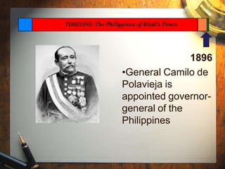 GE Rizal: The Philippines of Rizal's Time (11 Evil Colonial Power) | PPT