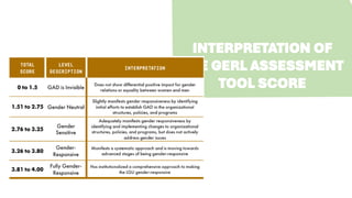 Gender-Responsive Assessment Responsive Local Government Unit Tool | PDF