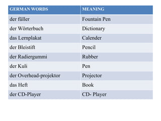 German class room articles and furniture | PPTX