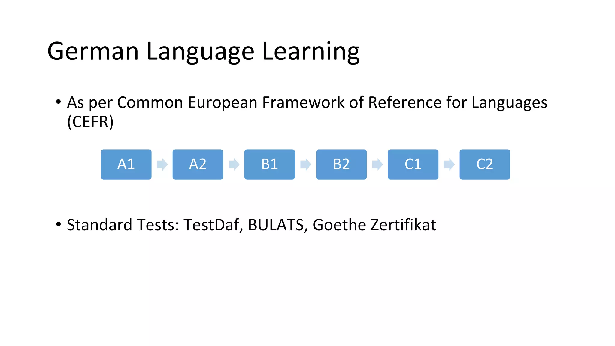 German A1 Intro | PPTX