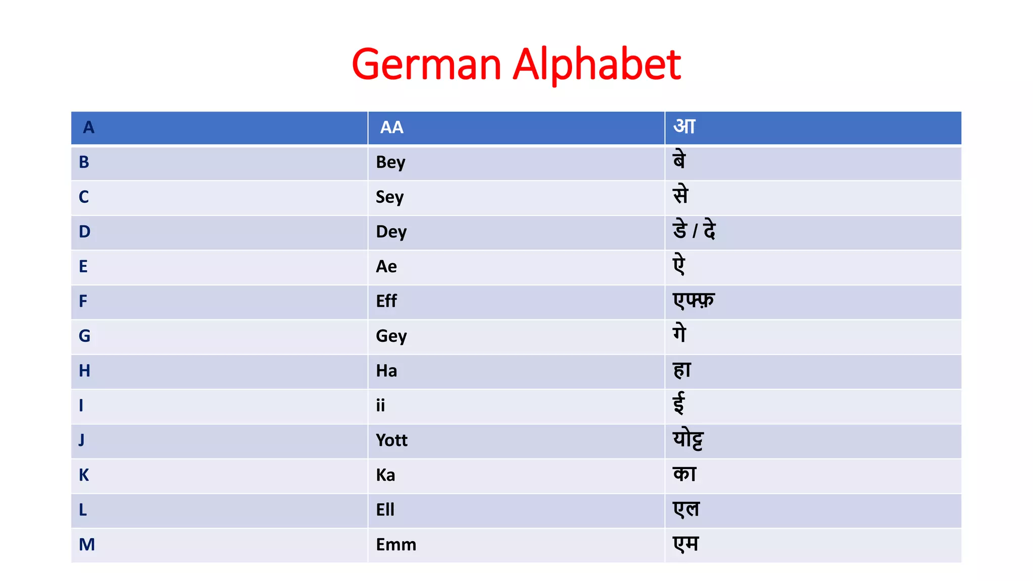 German Alphabet.pptx