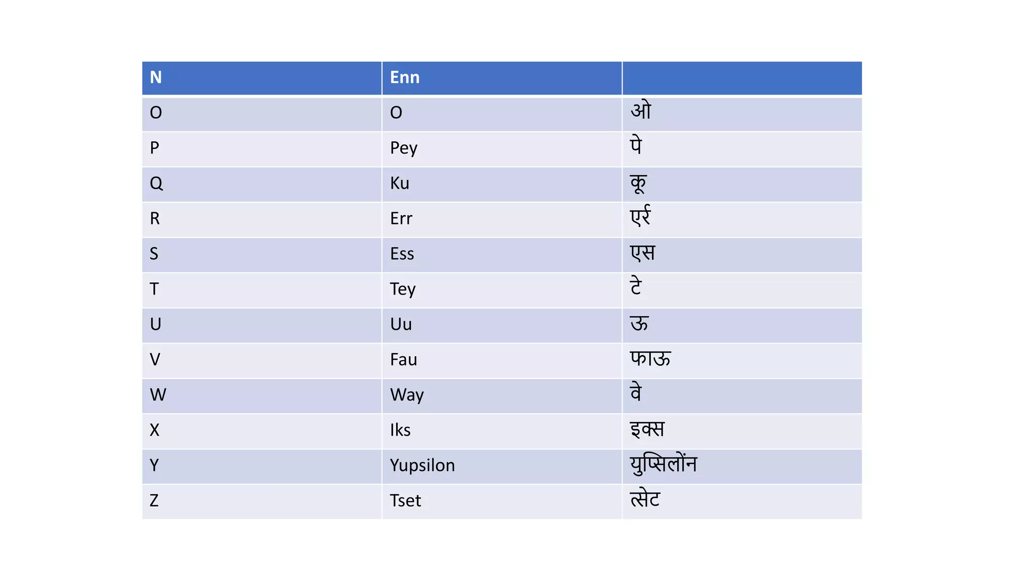 German Alphabet.pptx