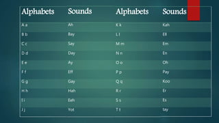 German alphabets | PPTX