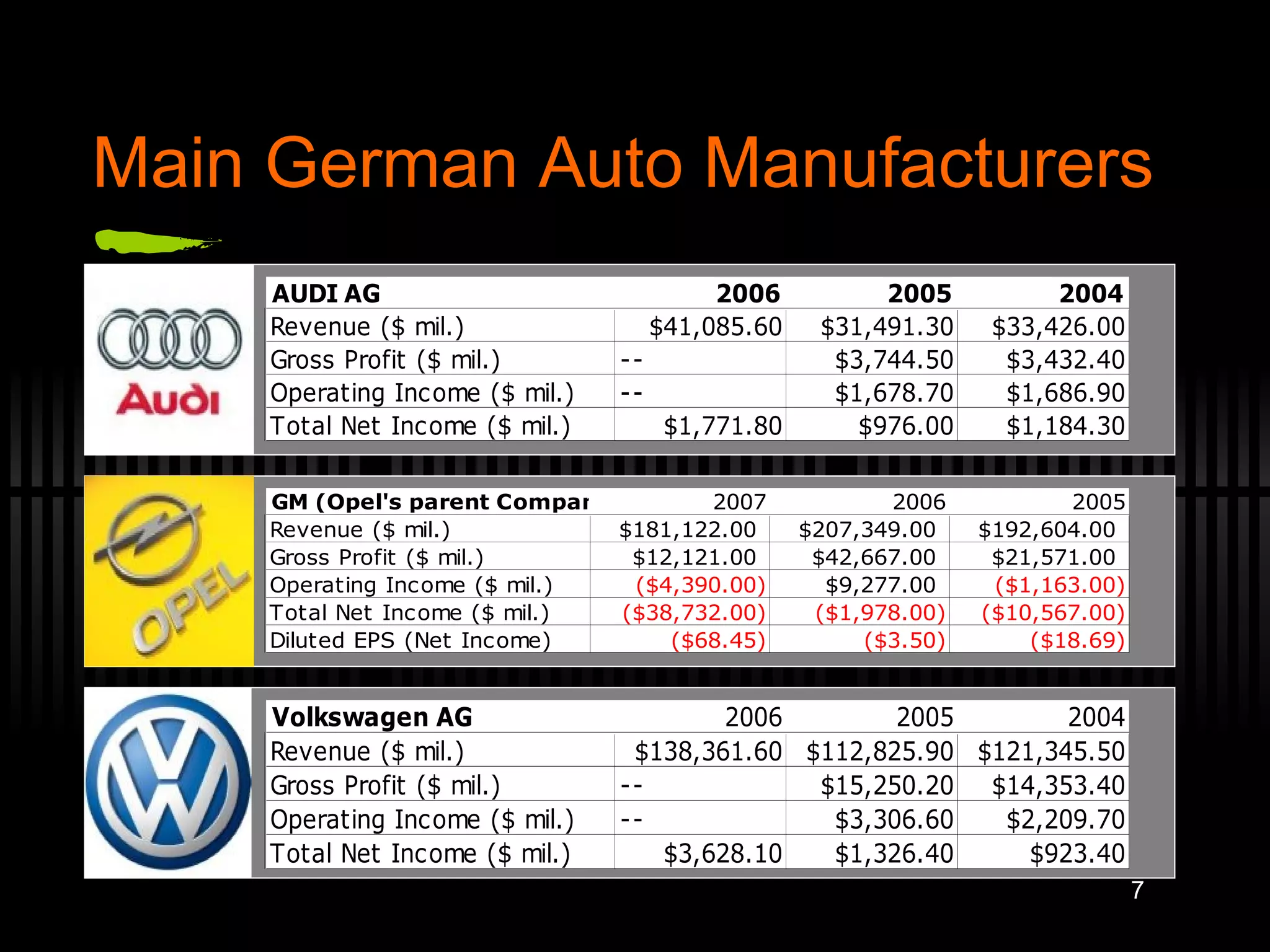 German Auto Industry Final | PPT