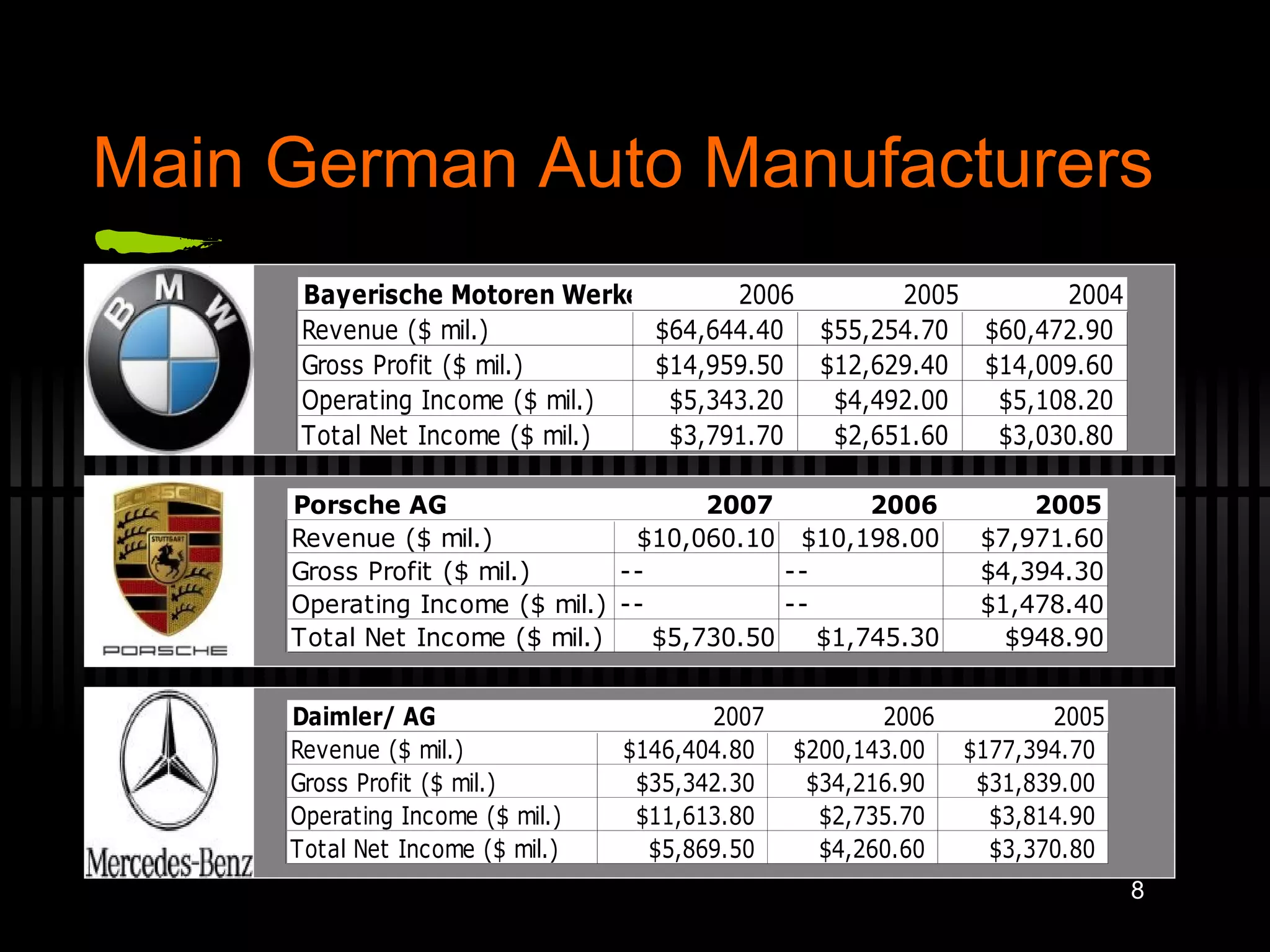 German Auto Industry Final | PPT