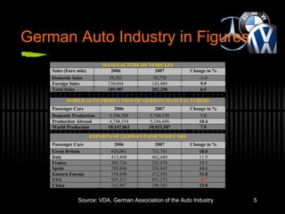 German Auto Industry Final | PPT