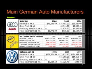 German Auto Industry Final | PPT