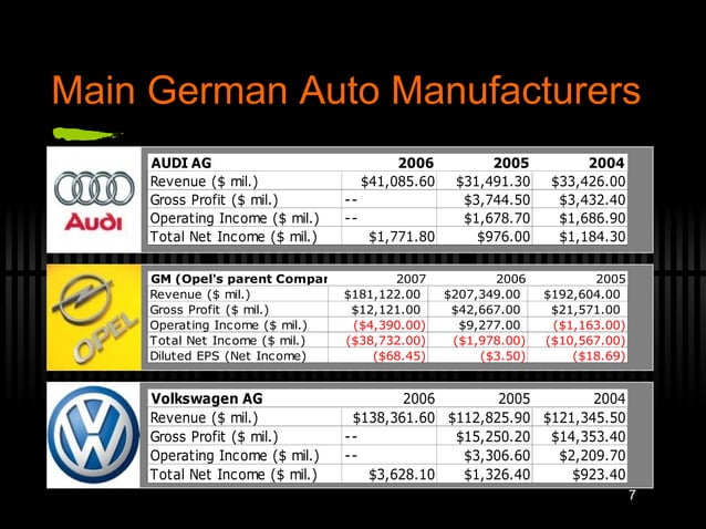 German Auto Industry Final | PPT