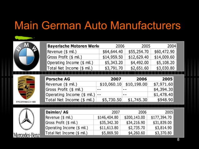 German Auto Industry Final | PPT
