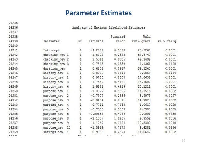 Predictive Model for Loan Approval Process using SAS 9.3_M1 | PPT