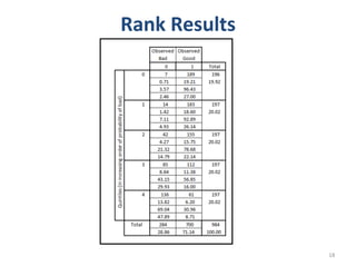 Predictive Model for Loan Approval Process using SAS 9.3_M1 | PPT