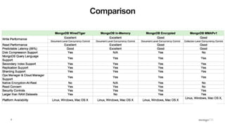 Beyond the Basics 1: Storage Engines | PPT