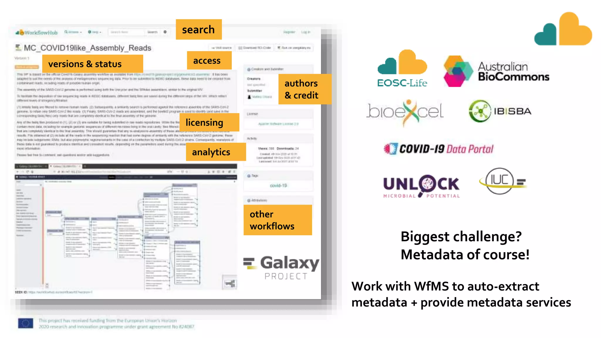 FAIR Computational Workflows | PPT