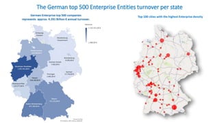 The German Market | PPT