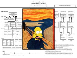 German courtsystem | PPTX