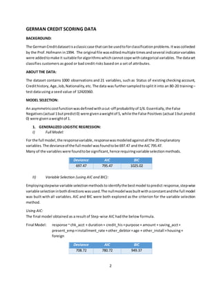 German credit data analysis | DOCX