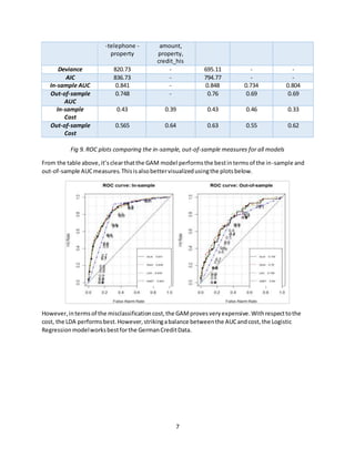 German credit data analysis | DOCX