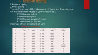 German dyeing2 | PPT