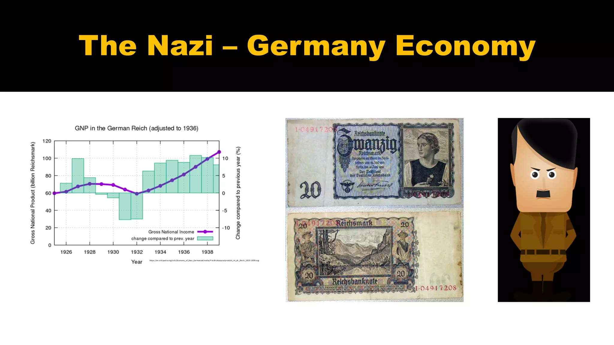 German economy in 1930s | PPT