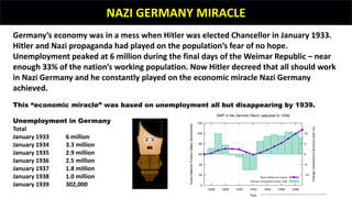 German economy in 1930s | PDF