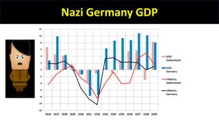 German economy in 1930s | PDF