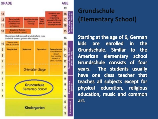 German education system (2)