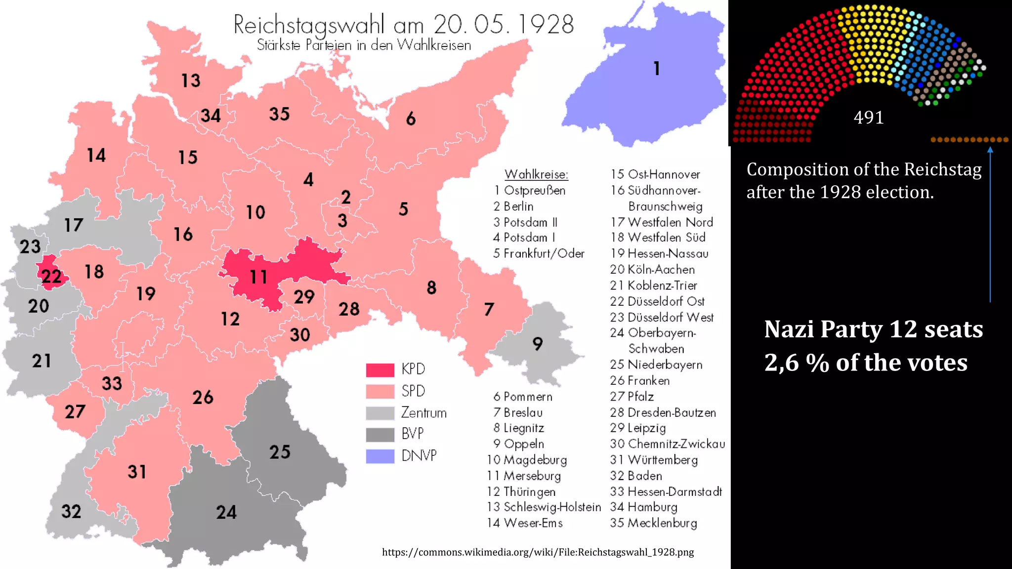 German elections 1930 to 1938 | PDF