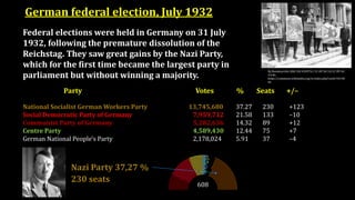 German elections 1930 to 1938 | PDF | Civic affairs | Politics