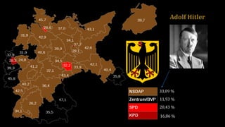 German elections 1930 to 1938 | PDF