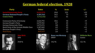German elections 1930 to 1938 | PDF | Civic affairs | Politics