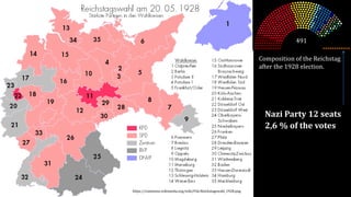 German elections 1930 to 1938 | PDF