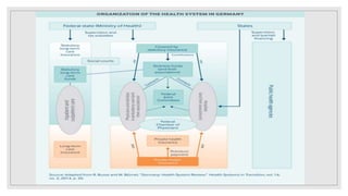 German healthcare system.pptx