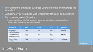 Empowering Business with Hybrid Code/No-Code Solutions by Bob German - SPTechCon | PPTX
