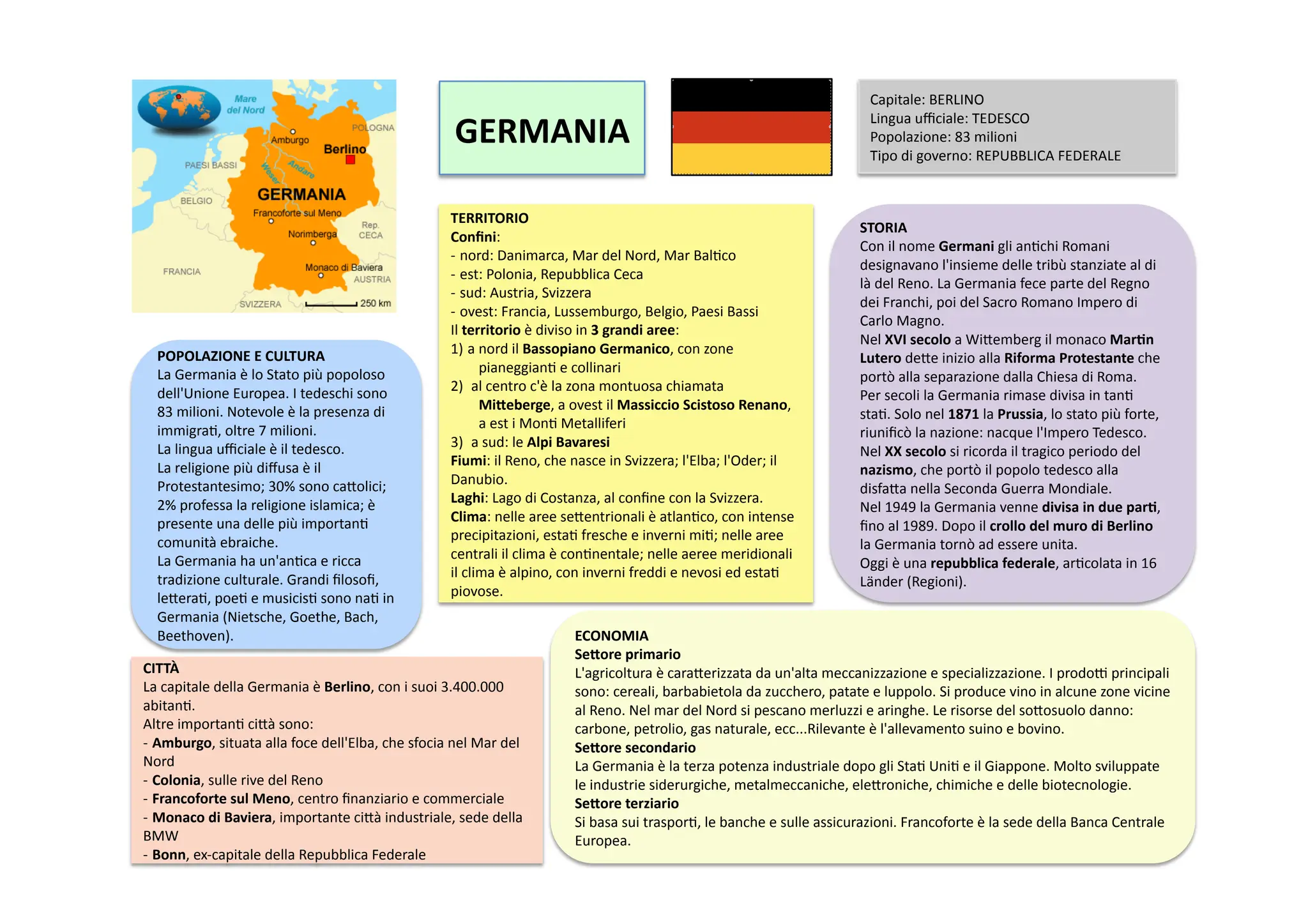 germania presentazioje completata per medie | PDF