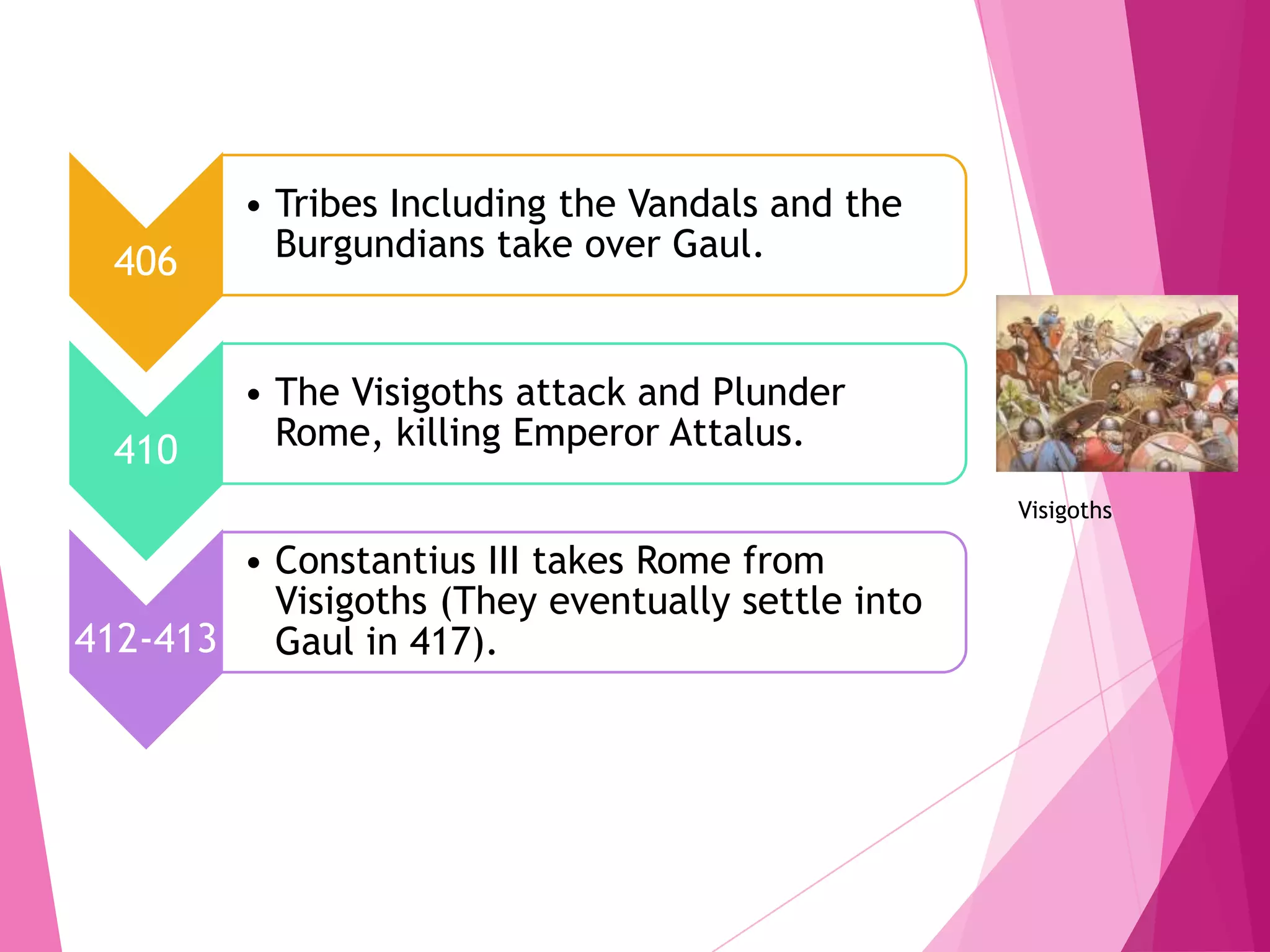 Germanic invasions timeline | PPTX
