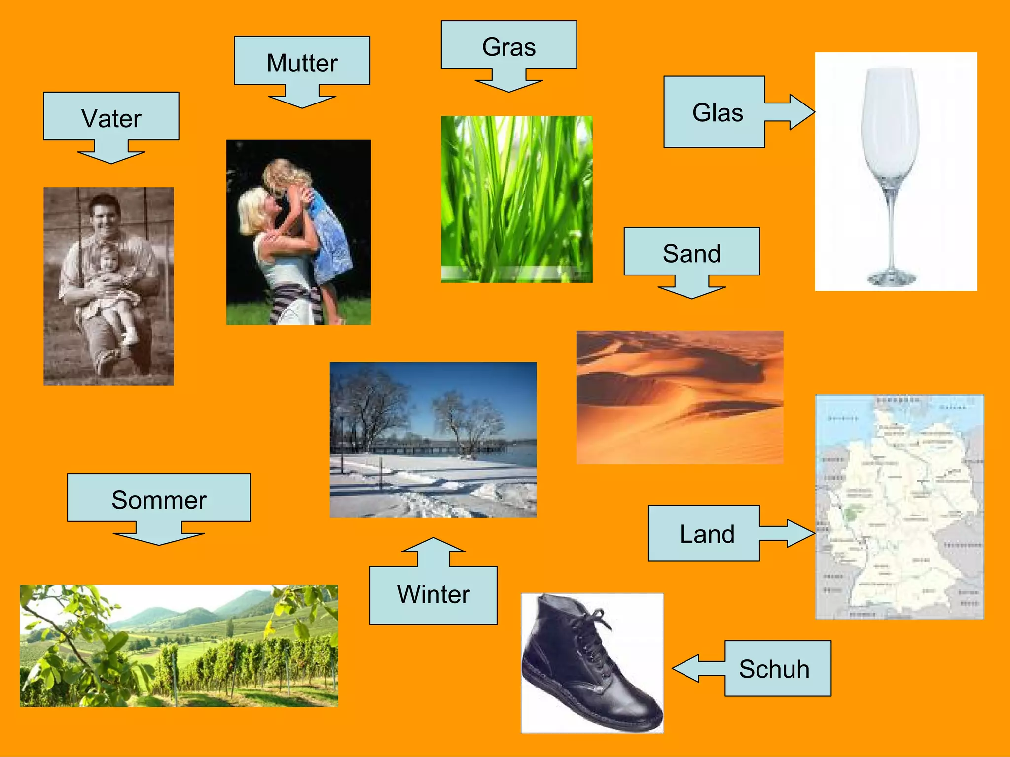 A1/1 An Introductory Lesson to German (for speakers of English) | PDF