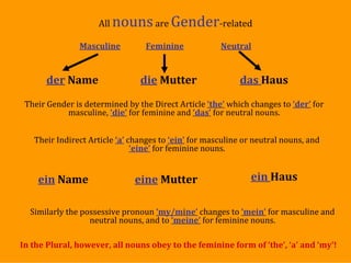 A1/1 An Introductory Lesson to German (for speakers of English) | PDF