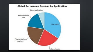 Germanium | PPT