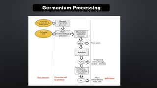 Germanium | PPT