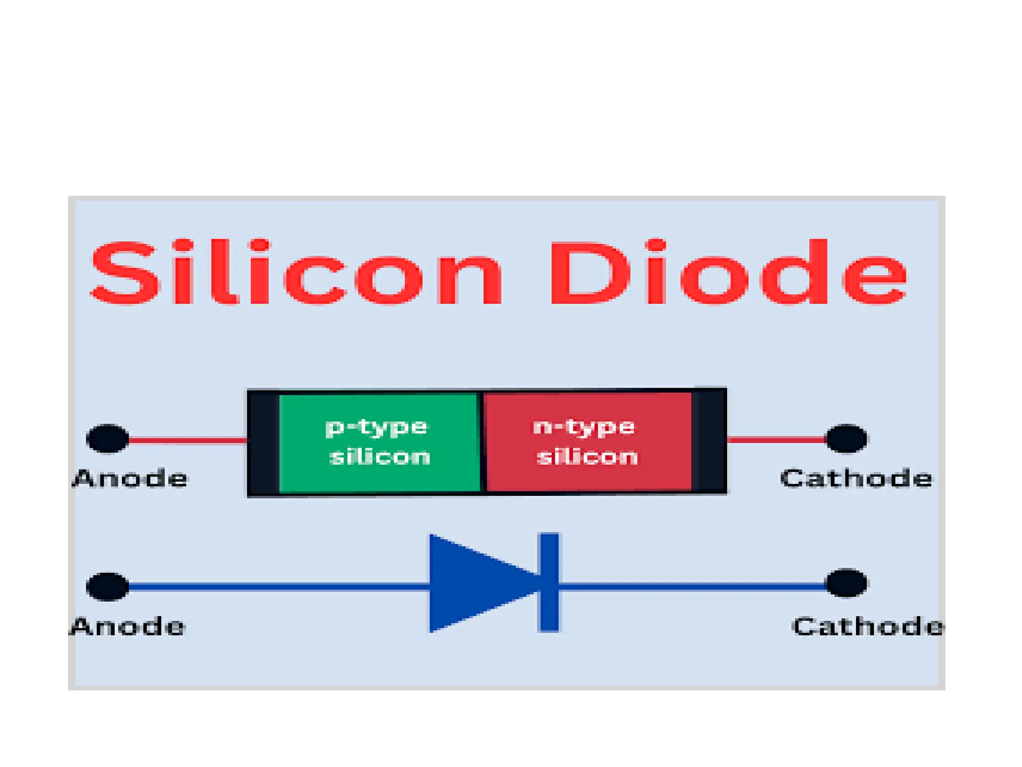 Germanium and silicon diodes With images | PPT