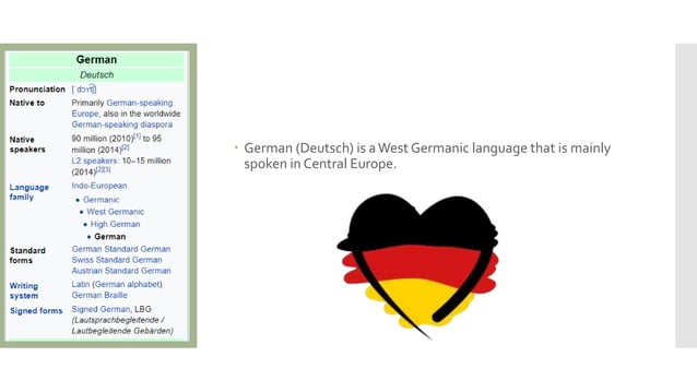 German language | PPTX