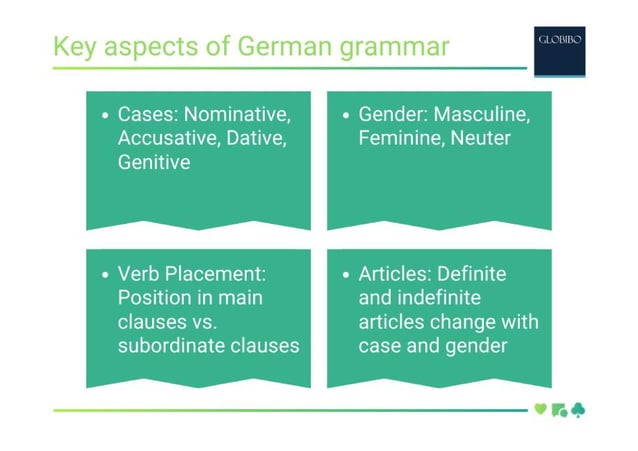 Learn German Language Courses from the experts | PPT