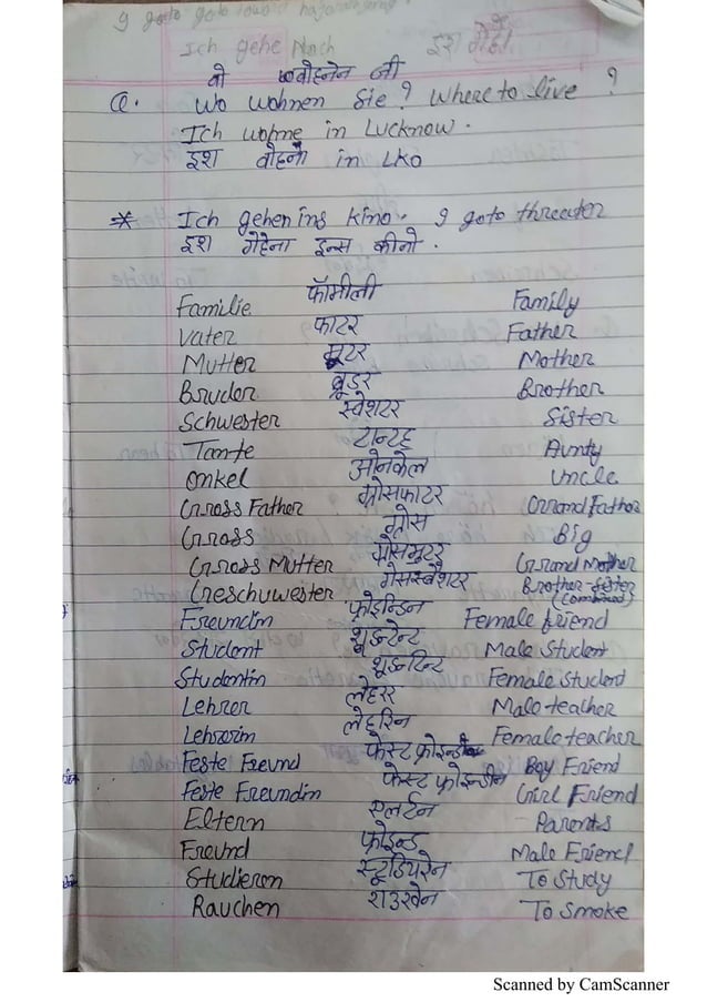 German Language Notes.pdf