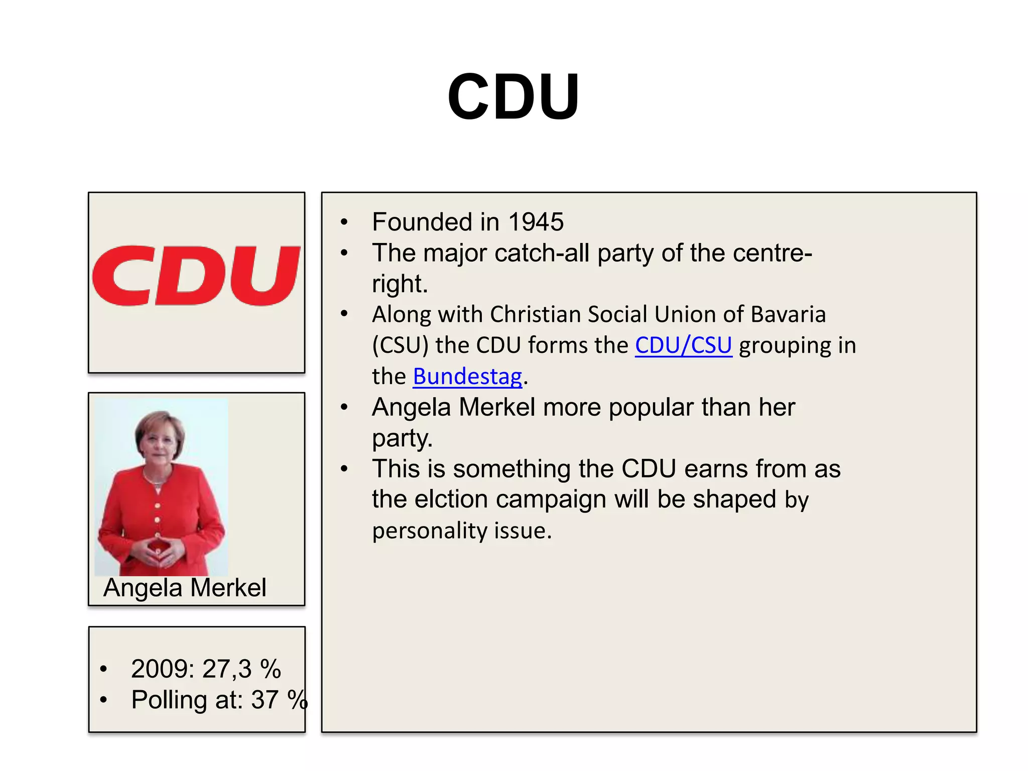 German political parties | PPTX