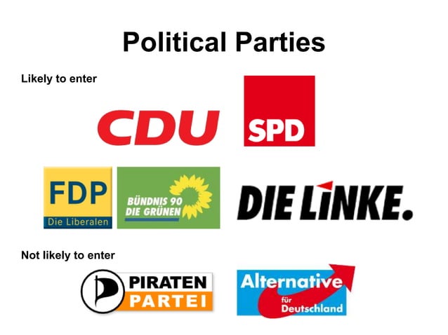 German political parties | PPT