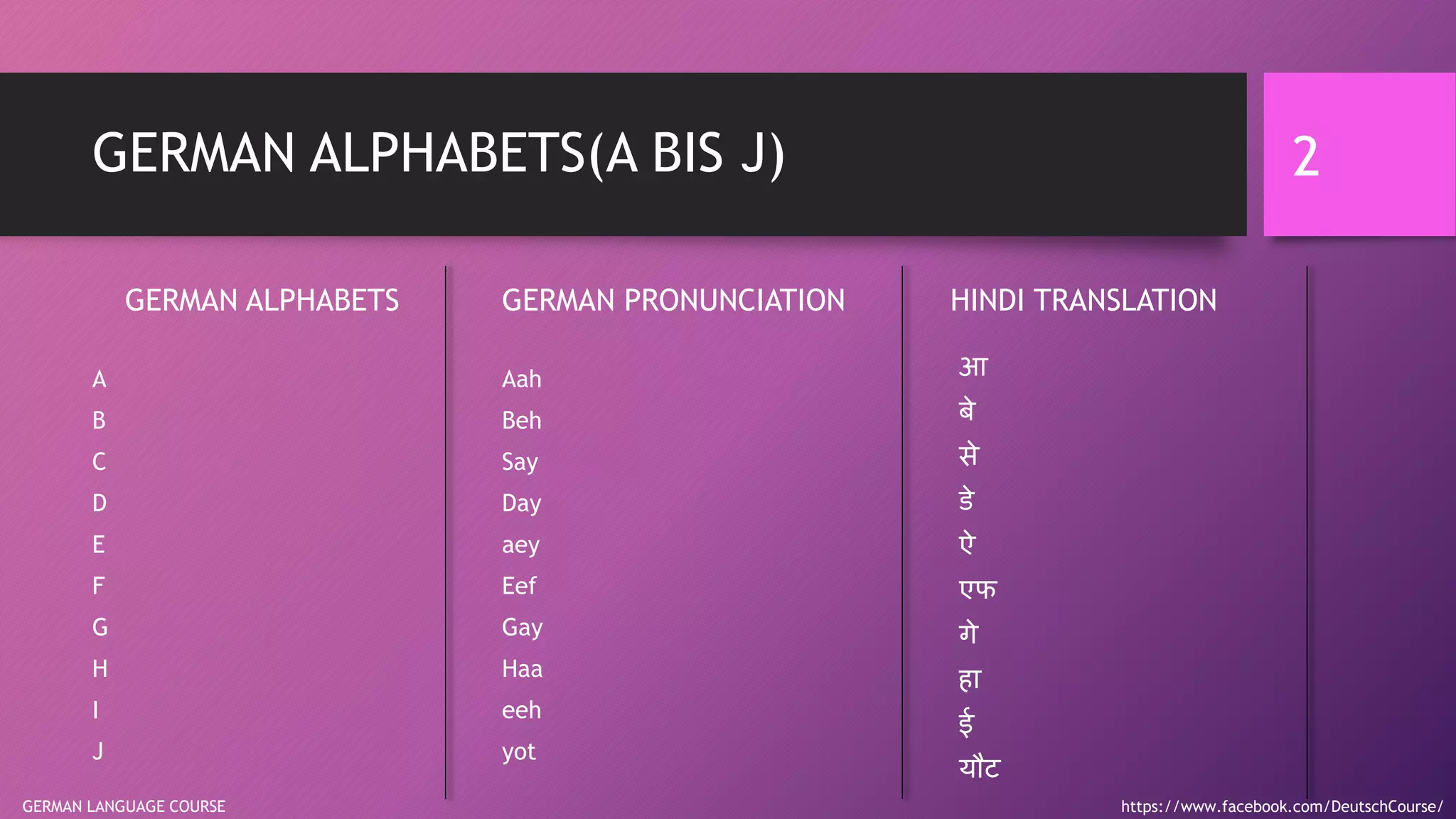 German Alphabets & Numbers | German Language Course | PPTX