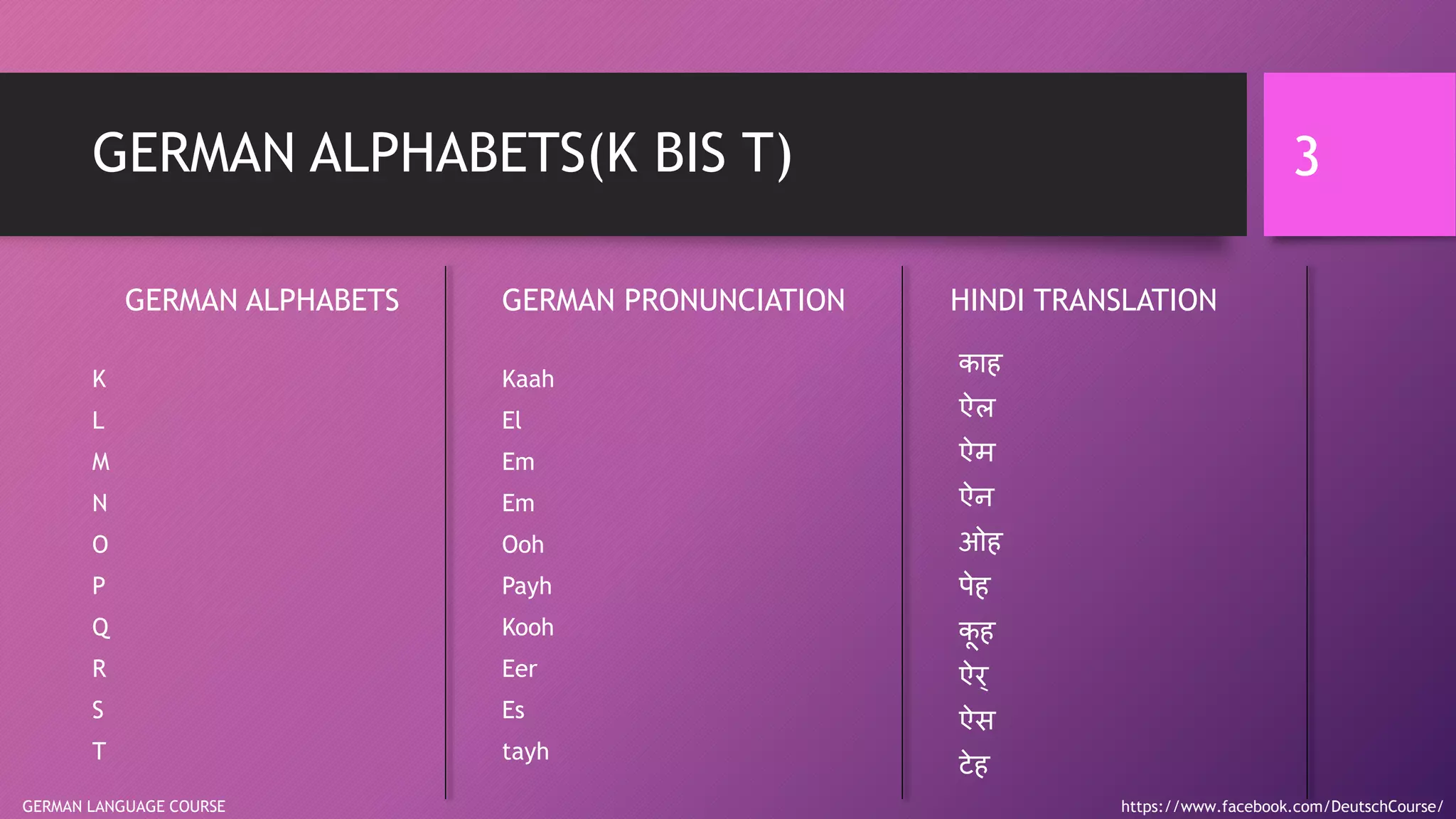 German Alphabets & Numbers | German Language Course | PPTX