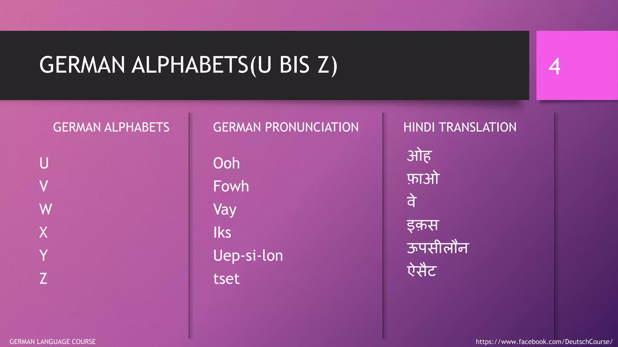 German Alphabets & Numbers | German Language Course | PPTX