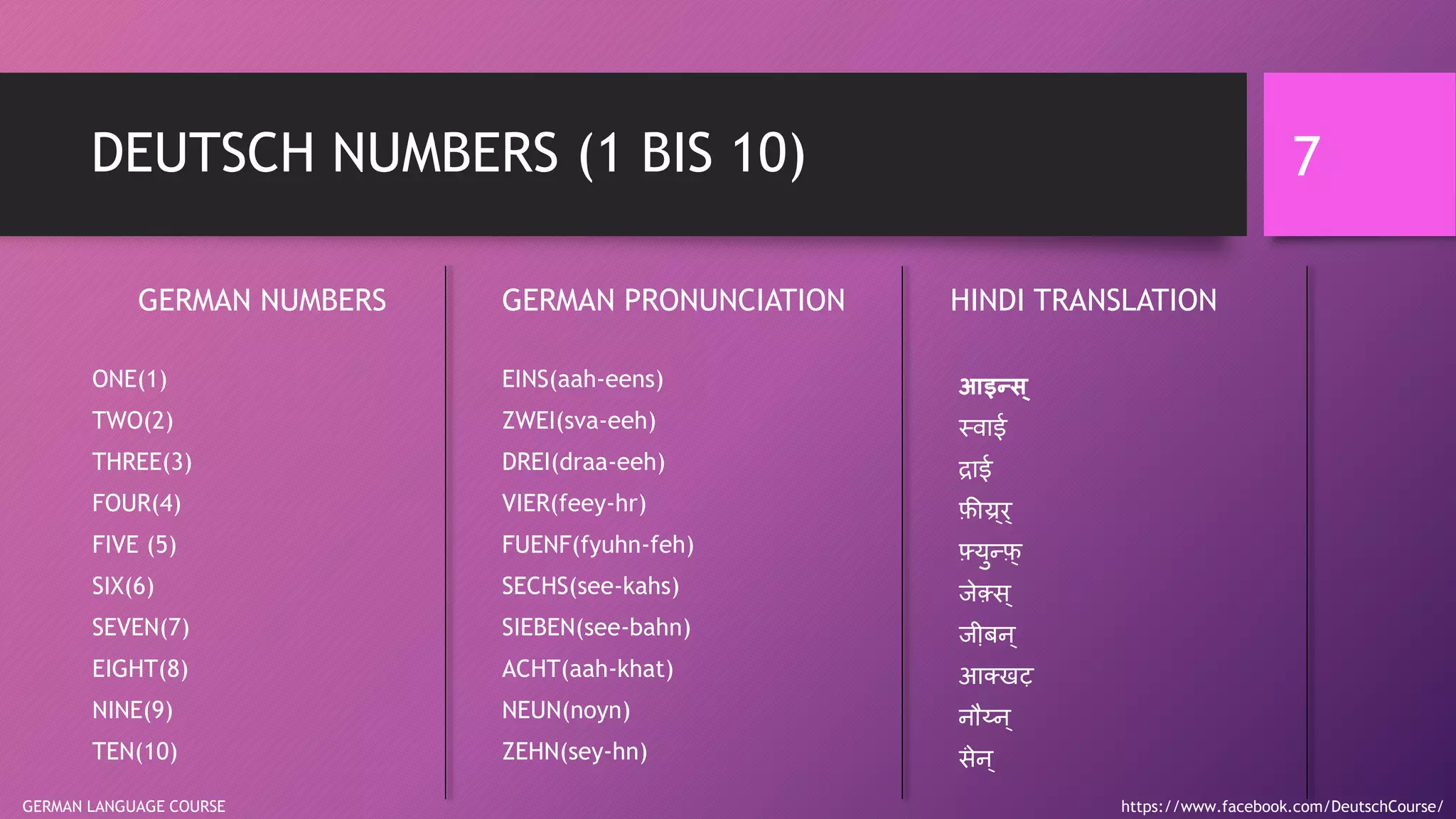 German Alphabets & Numbers | German Language Course | PPTX