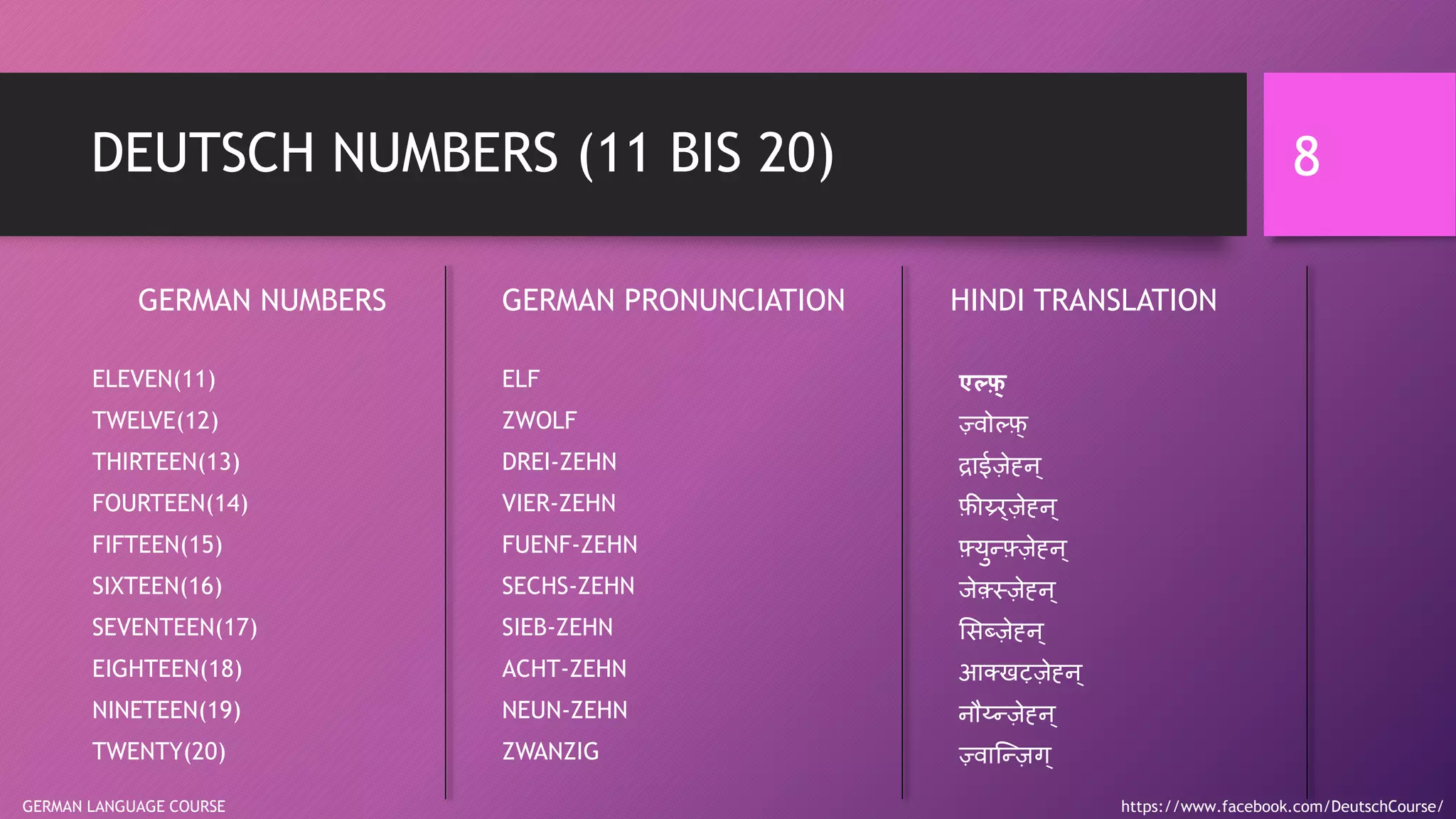 German Alphabets & Numbers | German Language Course | PPTX